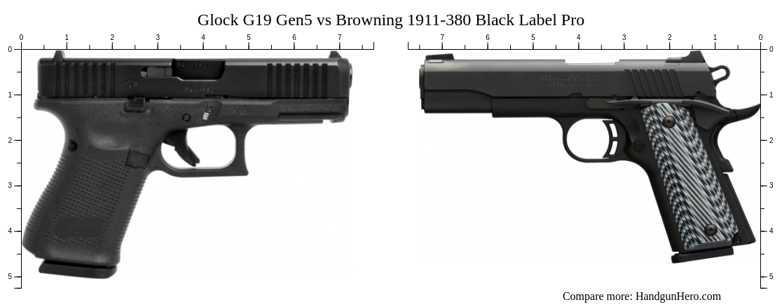 Glock G17 Gen5 vs Glock G19 Gen5 vs Browning 1911-380 Black Label Pro ...