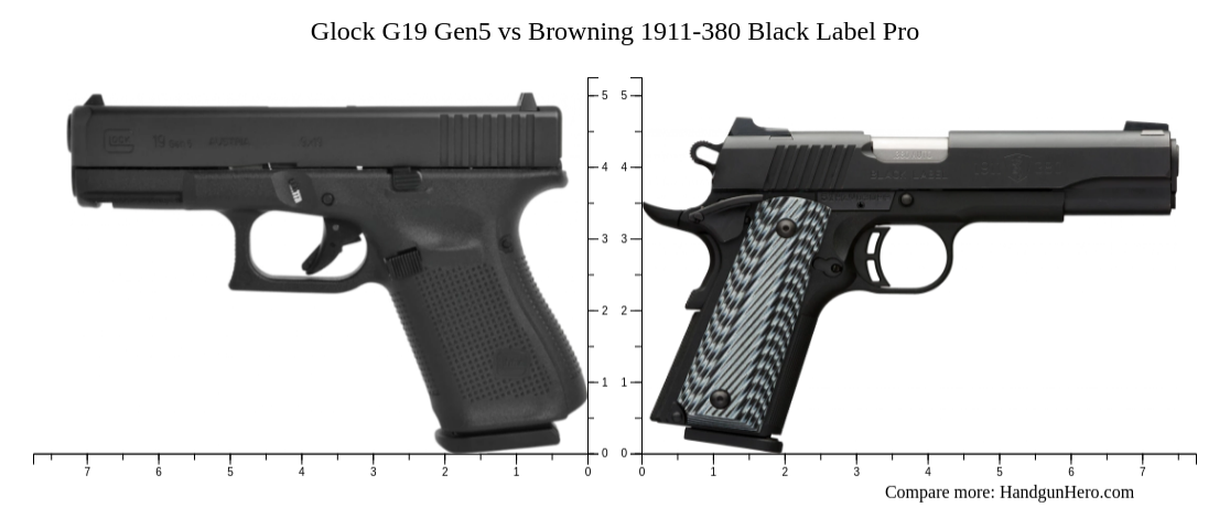 Glock G17 Gen5 vs Glock G19 Gen5 vs Browning 1911-380 Black Label Pro ...