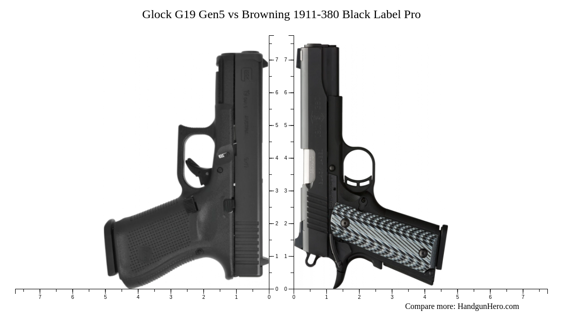 Glock G17 Gen5 vs Glock G19 Gen5 vs Browning 1911-380 Black Label Pro ...