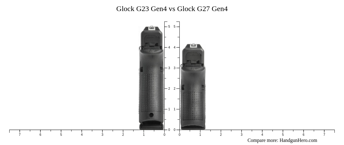 Glock G23 Gen4 vs Glock G27 Gen4 size comparison | Handgun Hero