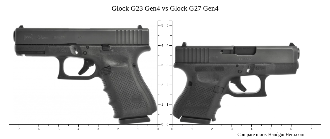 Glock G23 Gen4 vs Glock G27 Gen4 size comparison | Handgun Hero