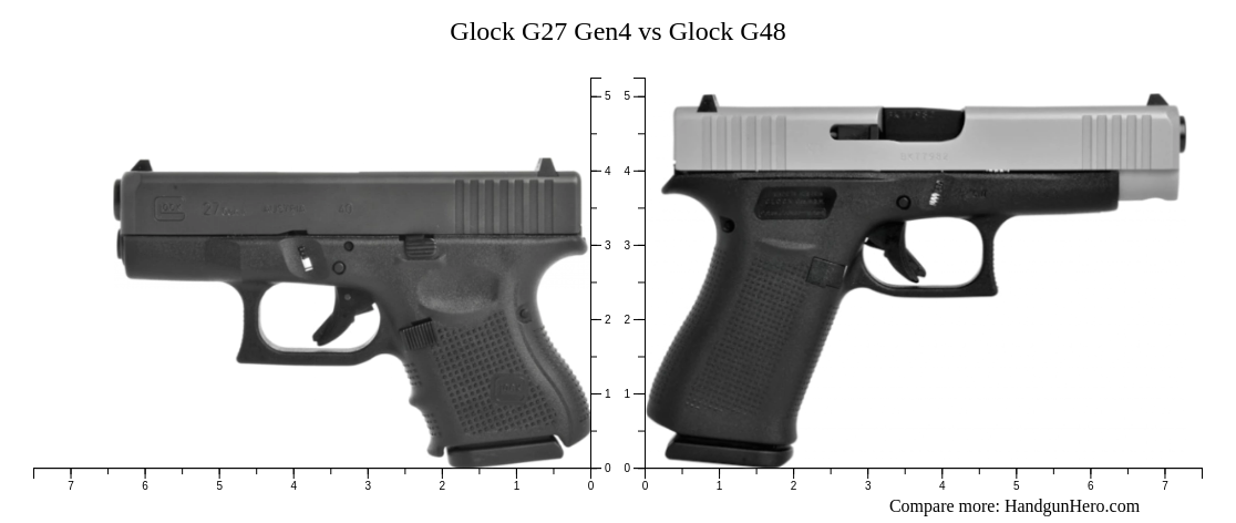 Glock G43X vs Glock G23 Gen4 vs Glock G27 Gen4 vs Glock G48 size ...