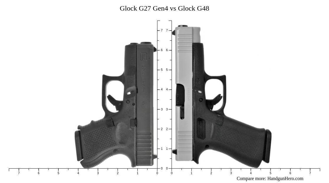 Glock G43X vs Glock G23 Gen4 vs Glock G27 Gen4 vs Glock G48 size ...
