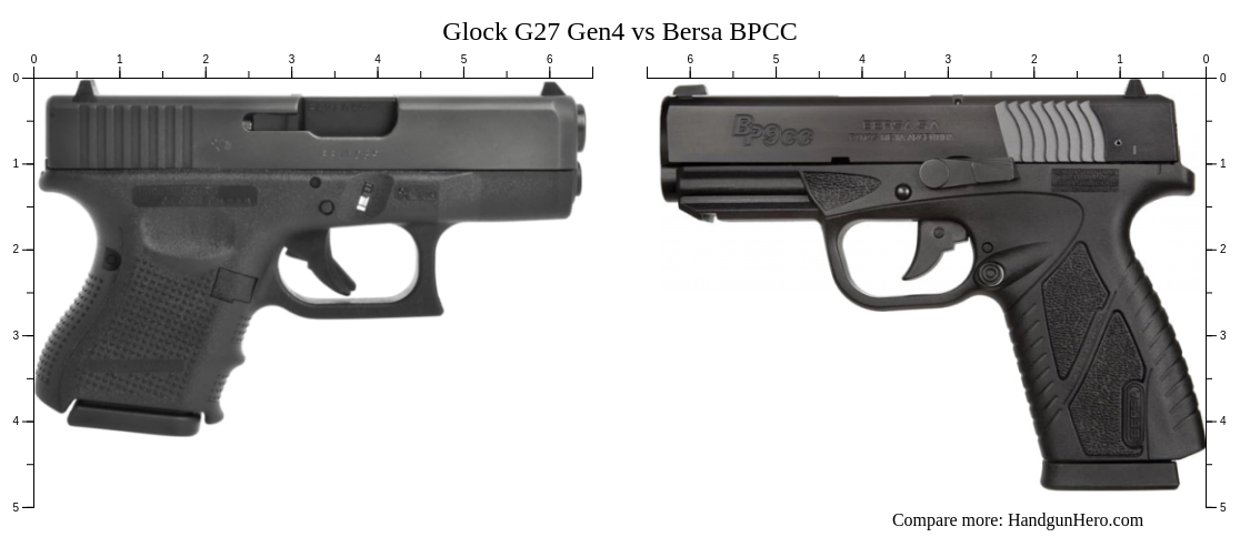 Glock G23 Gen4 vs Glock G27 Gen4 vs Glock G48 vs Bersa BPCC vs Taurus G2s size comparison ...
