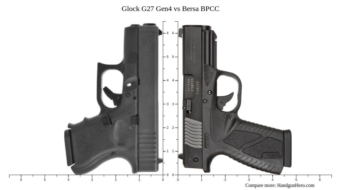 Glock G23 Gen4 vs Glock G27 Gen4 vs Glock G48 vs Taurus G2s vs Bersa BPCC size comparison ...