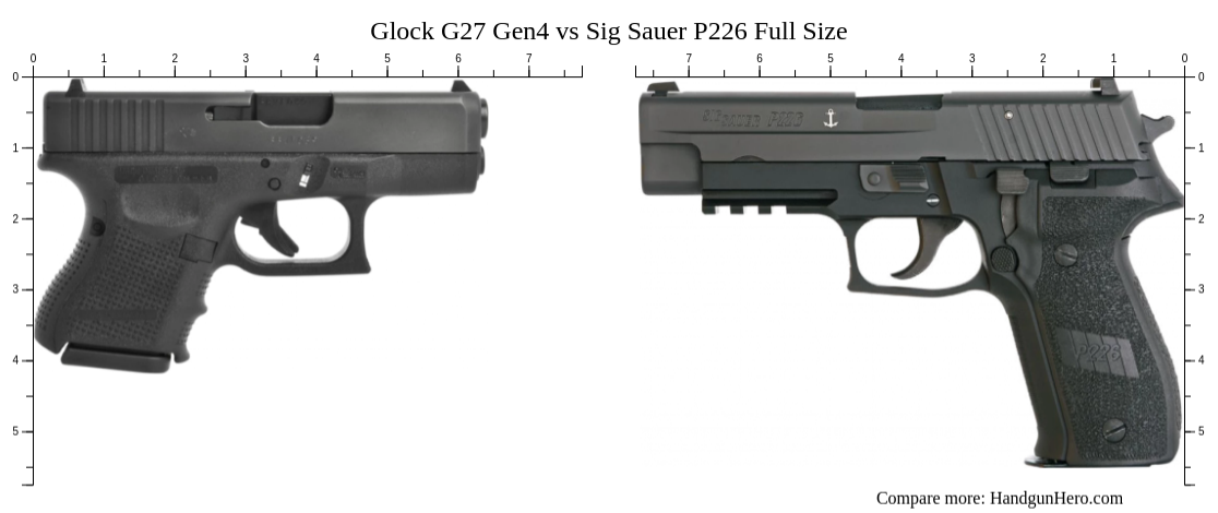 Glock G27 Gen4 vs Sig Sauer P226 Full Size size comparison | Handgun Hero