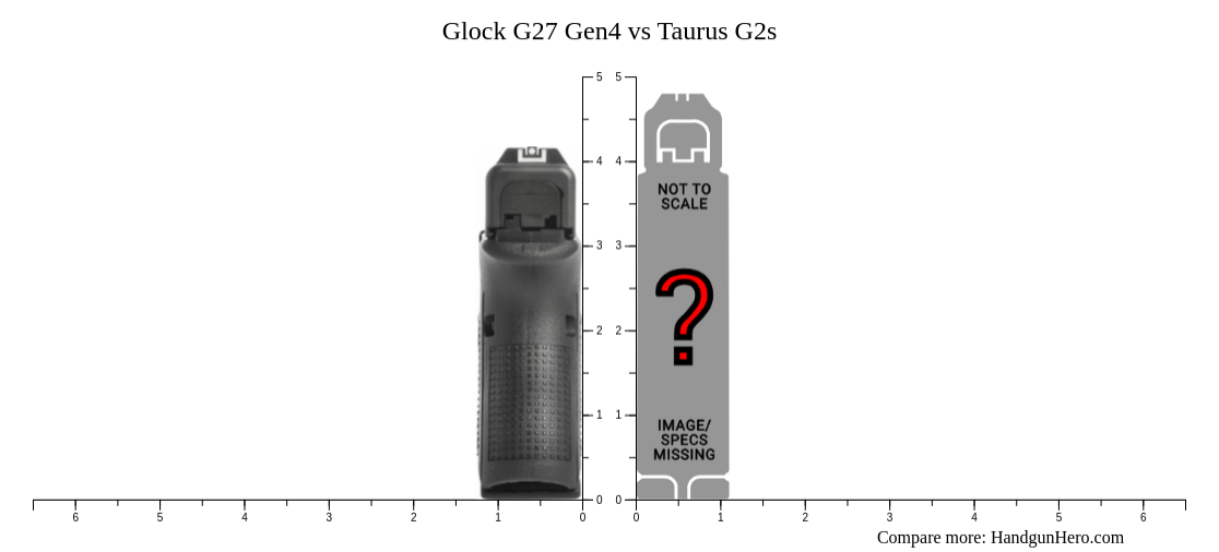 Glock G23 Gen4 vs Glock G27 Gen4 vs Glock G48 vs Bersa BPCC vs Taurus ...