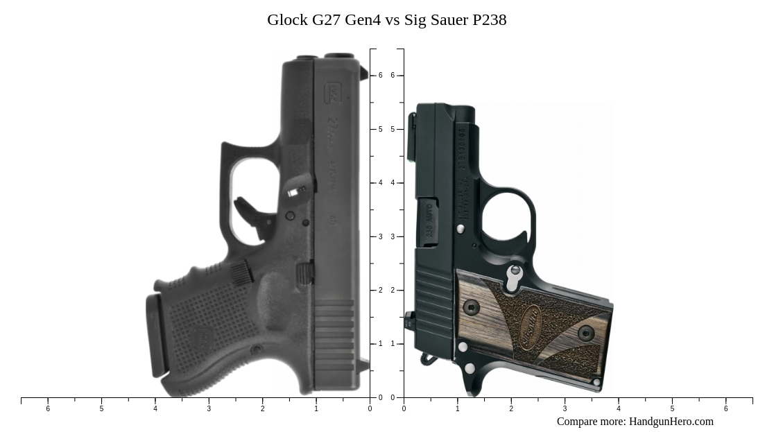 Glock G27 Gen4 vs Sig Sauer P238 size comparison | Handgun Hero