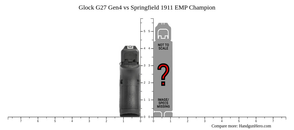 Glock G27 Gen4 vs Springfield 1911 EMP Champion size comparison ...