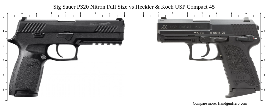 Sig Sauer P320 Nitron Full Size vs Heckler & Koch USP Compact 45 size ...
