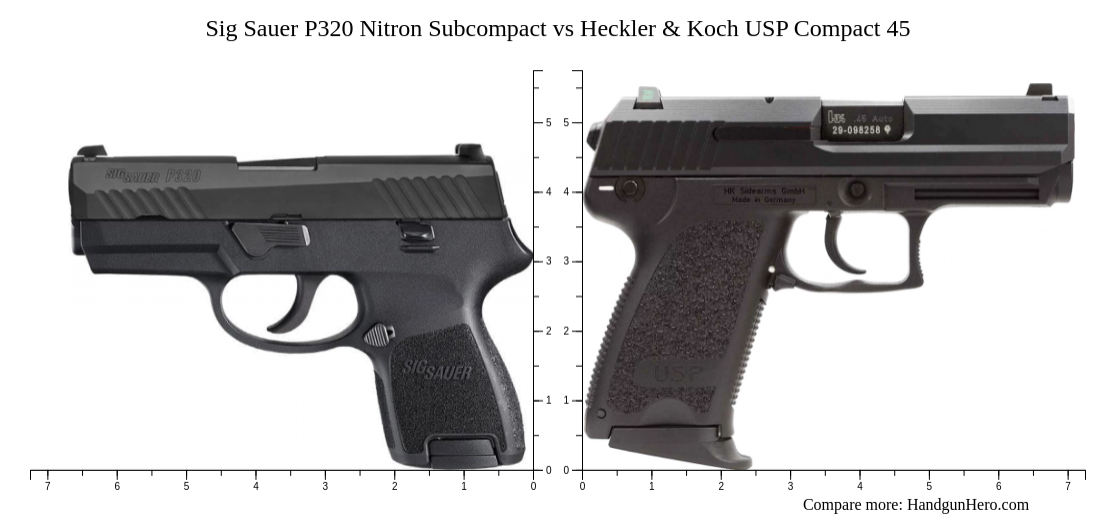 Sig Sauer P320 Nitron Subcompact vs Heckler & Koch USP Compact 45 size comparison | Handgun Hero
