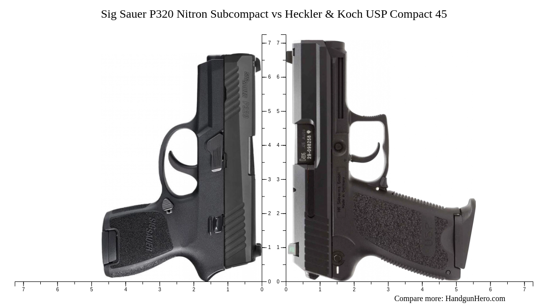 Sig Sauer P320 Nitron Subcompact vs Heckler & Koch USP Compact 45 size comparison | Handgun Hero