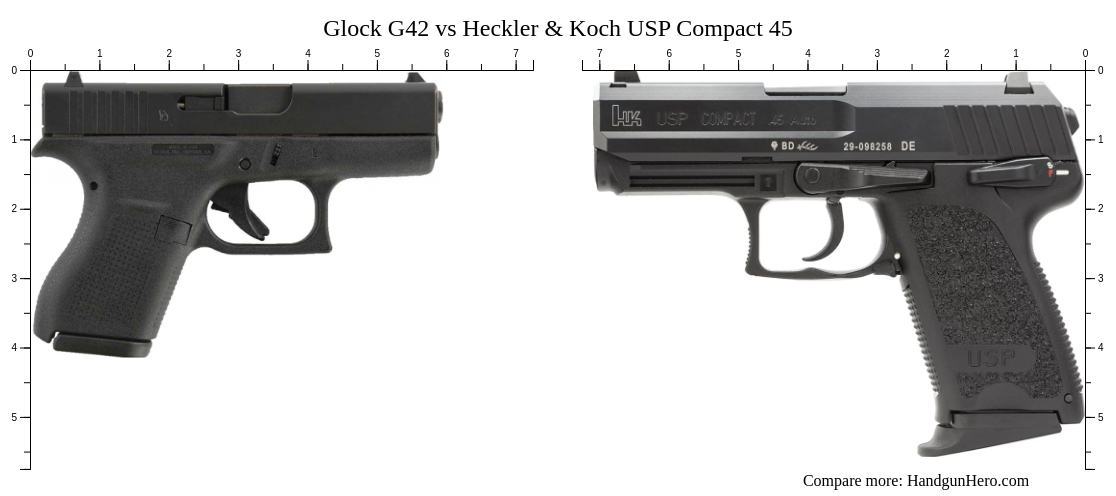 Glock G42 vs Heckler & Koch USP Compact 45 size comparison | Handgun Hero