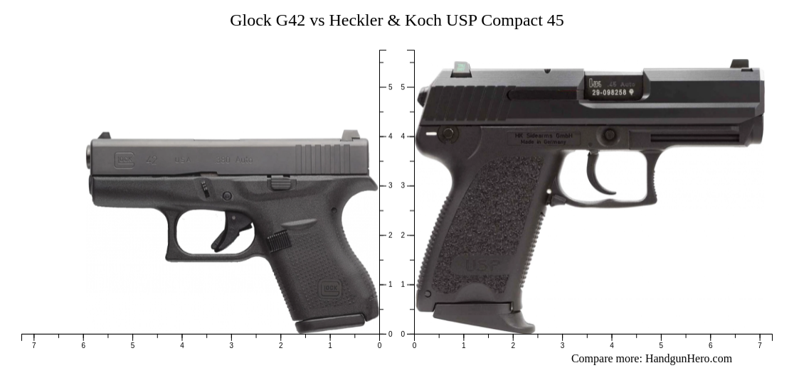 Glock G42 vs Heckler & Koch USP Compact 45 size comparison | Handgun Hero