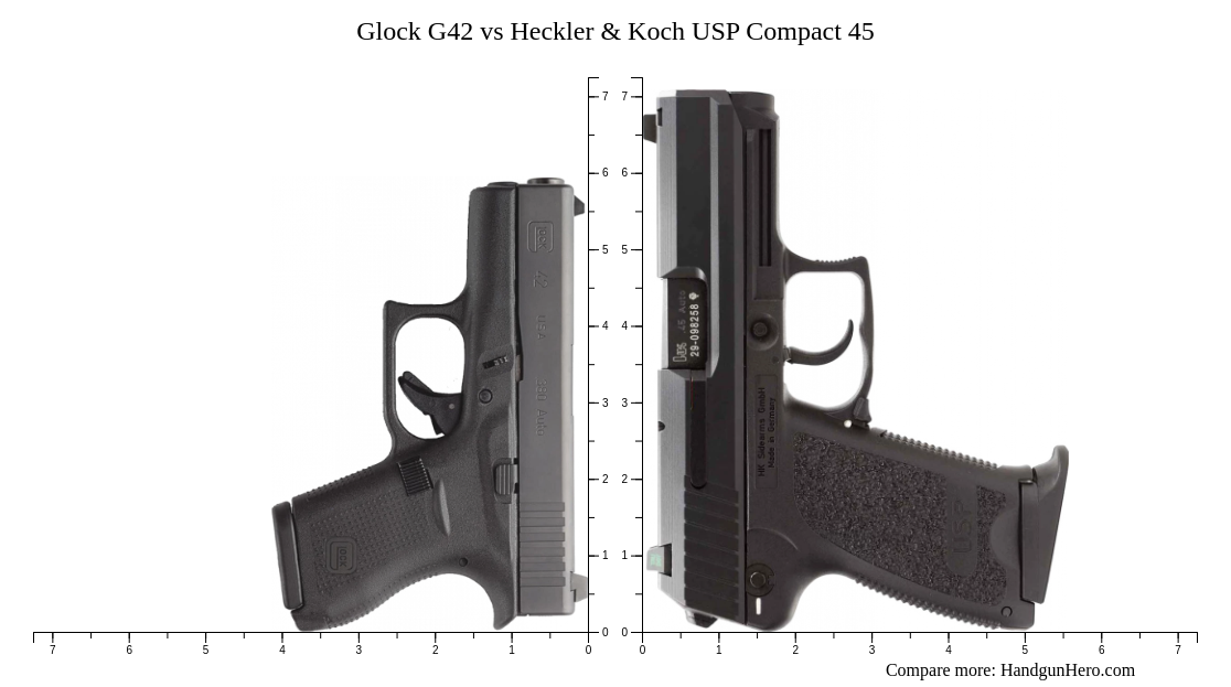 Glock G42 vs Heckler & Koch USP Compact 45 size comparison | Handgun Hero