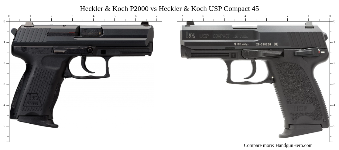 HK45c vs P2000 grip size | HKPRO Forums
