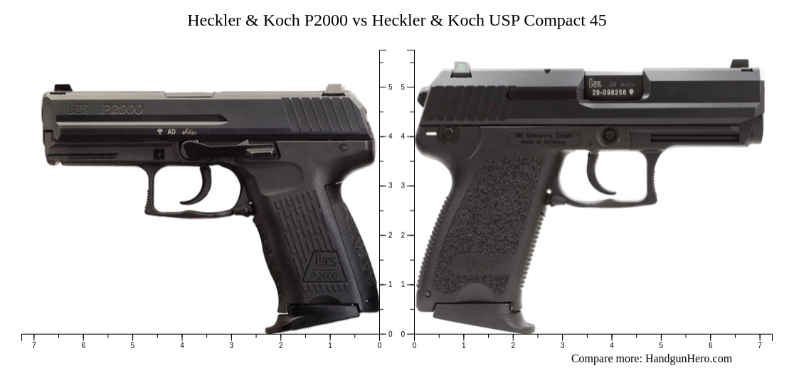 Heckler & Koch P2000 vs Heckler & Koch USP Compact 45 size comparison ...