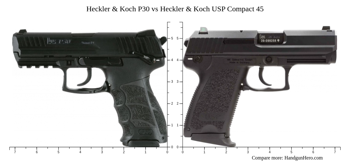 Heckler & Koch P30 vs Heckler & Koch VP9 vs Heckler & Koch USP Compact ...
