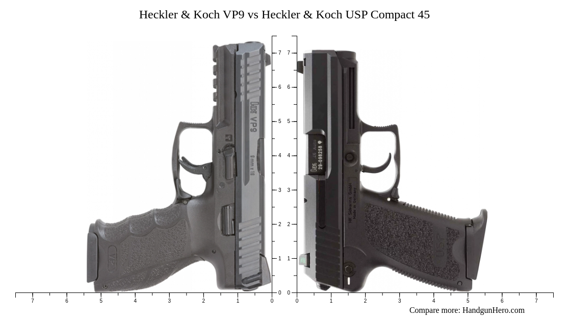 Heckler & Koch P30 vs Heckler & Koch VP9 vs Heckler & Koch USP Compact ...