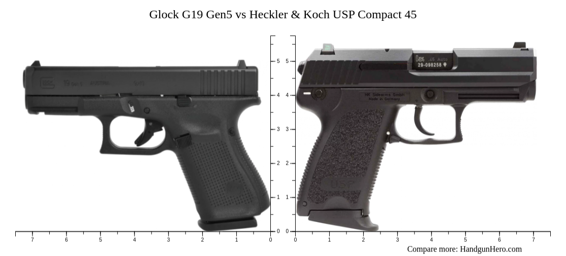Glock G17 Gen4 vs Glock G19 Gen5 vs Sig Sauer P320 M18 vs Heckler ...