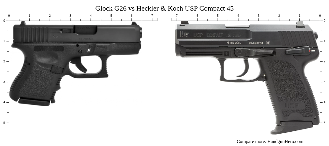Heckler & Koch USP Compact 45 vs Glock G26 size comparison | Handgun Hero