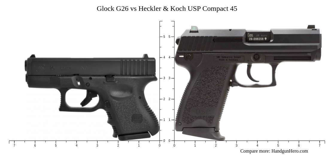 Heckler & Koch USP Compact 45 vs Glock G26 size comparison | Handgun Hero