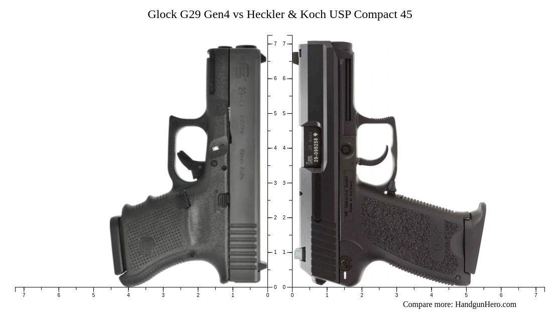 Glock G29 Gen4 vs Heckler & Koch USP Compact 45 size comparison ...
