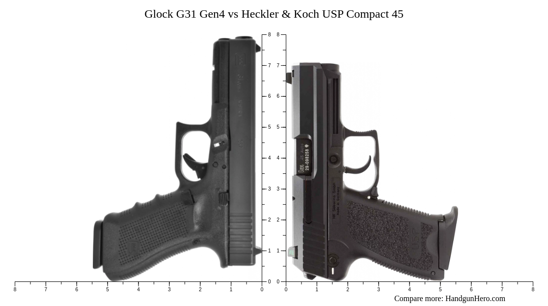 Glock G31 Gen4 vs Heckler & Koch USP Compact 45 size comparison ...