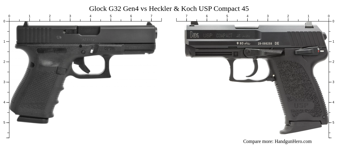 Glock G32 Gen4 vs Heckler & Koch USP Compact 45 size comparison ...