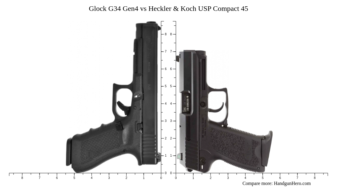 Glock G34 Gen4 vs Heckler & Koch USP Compact 45 size comparison ...