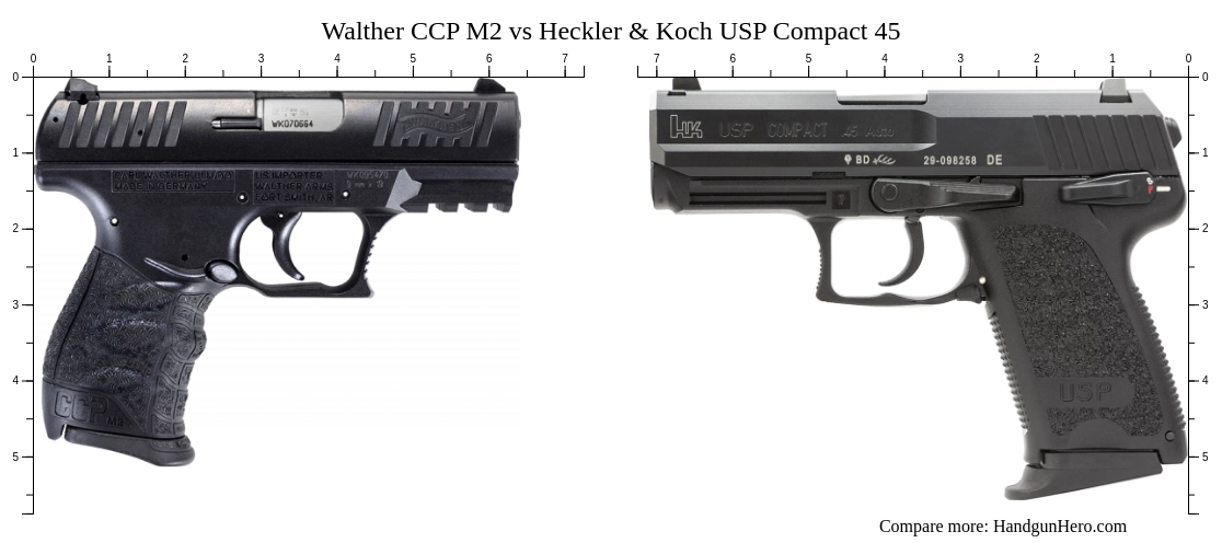 Walther CCP M2 vs Heckler & Koch USP Compact 45 size comparison ...