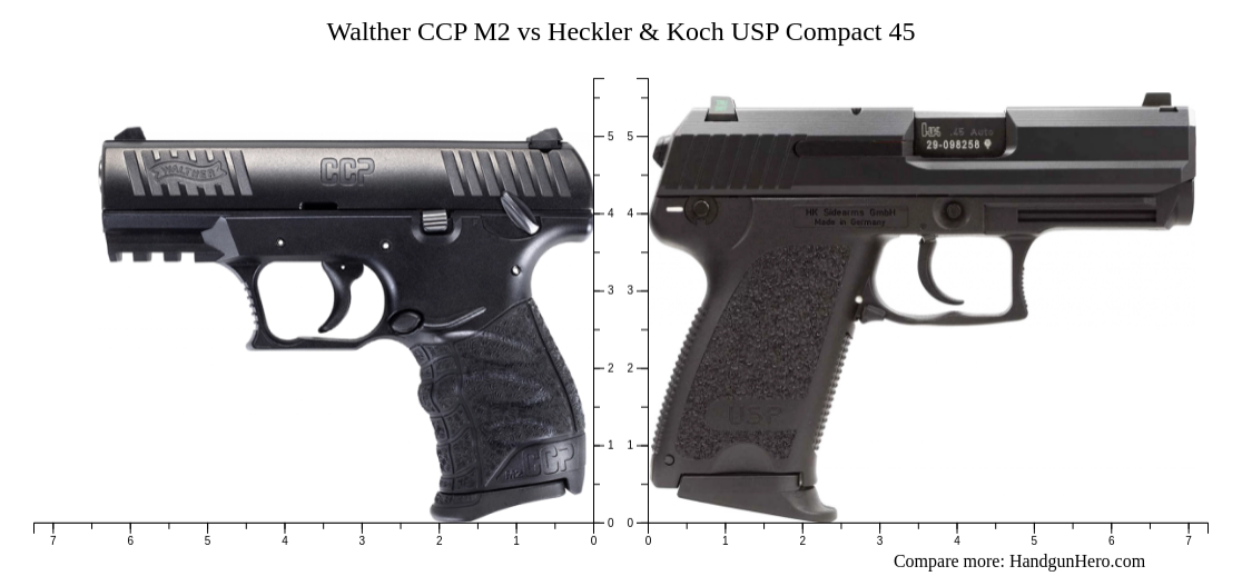 Walther CCP M2 vs Heckler & Koch USP Compact 45 size comparison ...