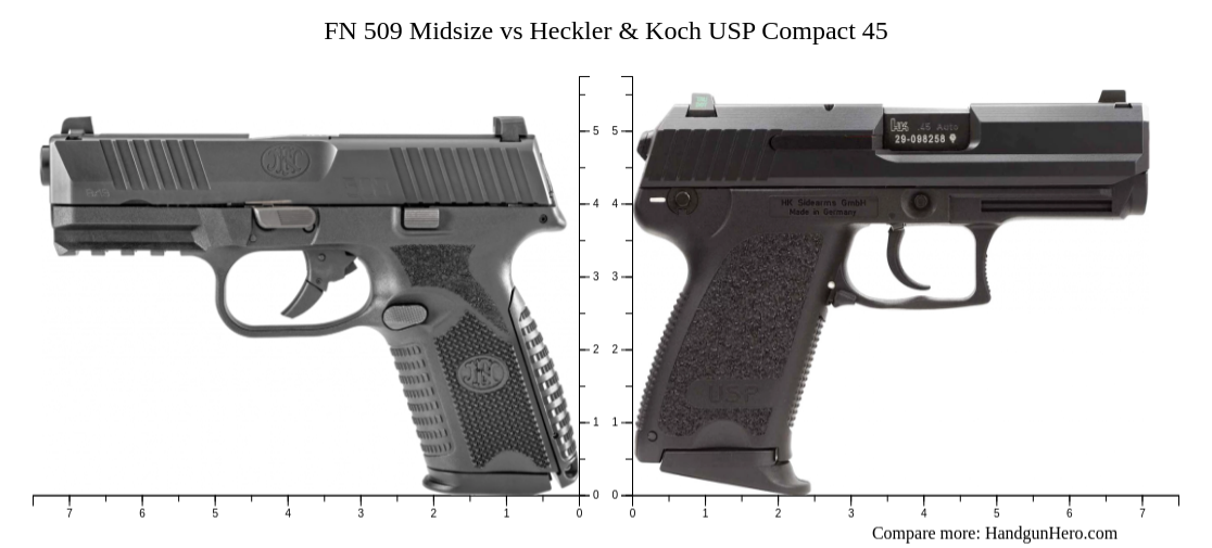 Heckler & Koch USP Compact 45 vs FN 509 Midsize size comparison ...