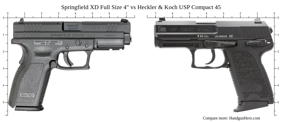 Springfield XD Full Size 4" vs Heckler & Koch USP Compact 45 size ...