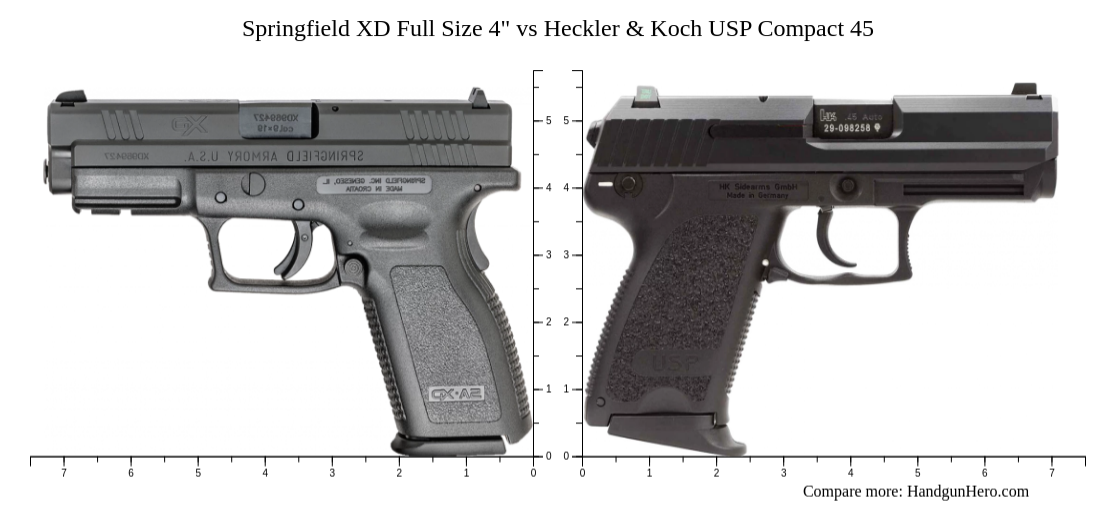 Springfield XD Full Size 4" vs Heckler & Koch USP Compact 45 size ...