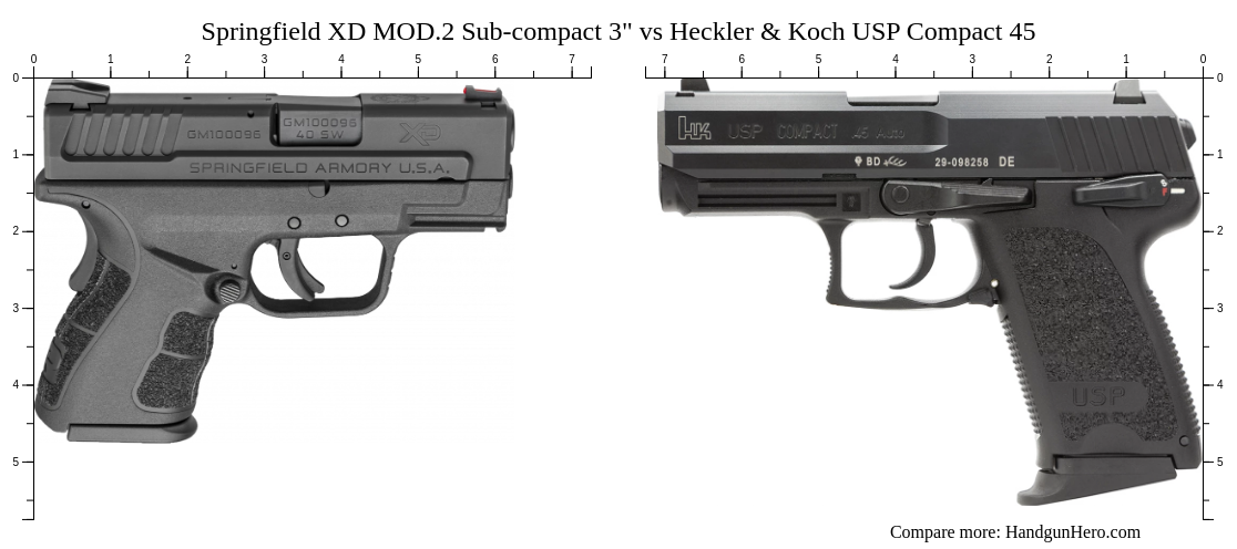 Springfield XD MOD.2 Sub-compact 3" vs Heckler & Koch USP Compact 45 ...