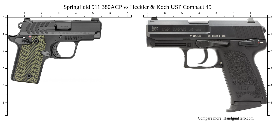 Springfield 911 380ACP vs Heckler & Koch USP Compact 45 size comparison ...