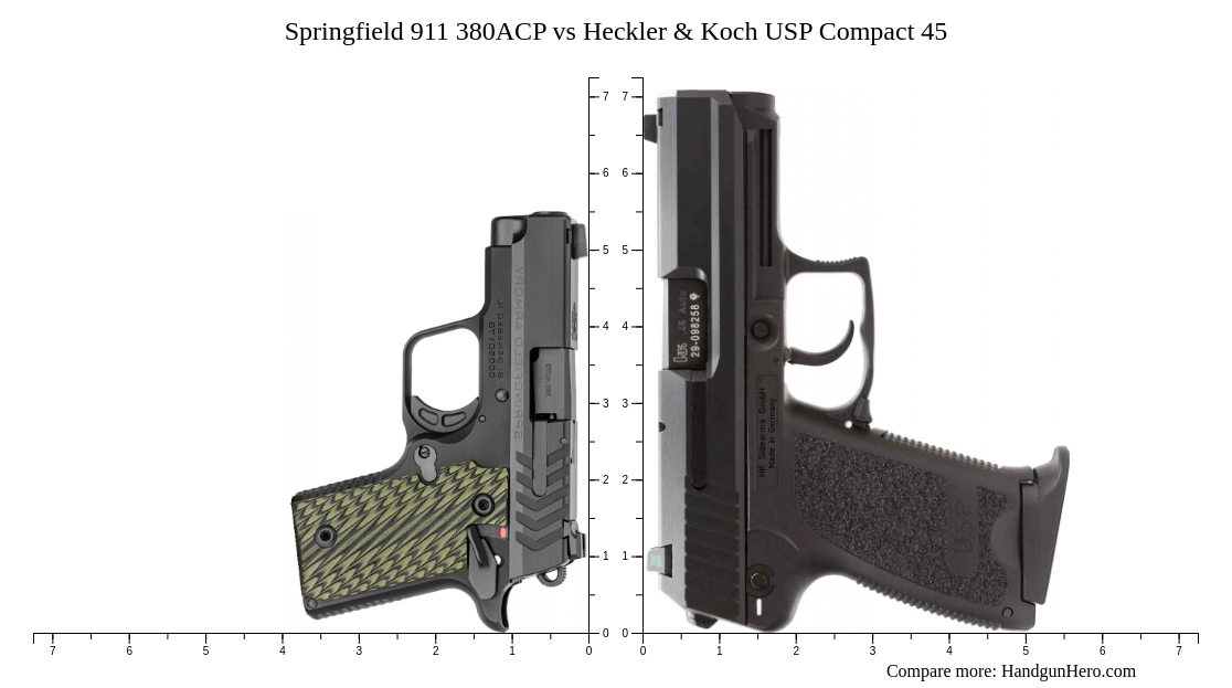 Springfield 911 380ACP vs Heckler & Koch USP Compact 45 size comparison ...