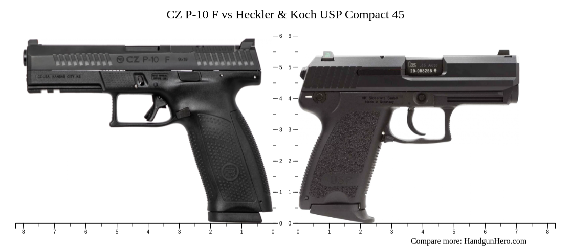 CZ P-10 F vs Heckler & Koch USP Compact 45 size comparison | Handgun Hero