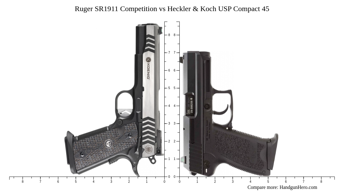 Ruger SR1911 Competition vs Heckler & Koch USP Compact 45 size ...