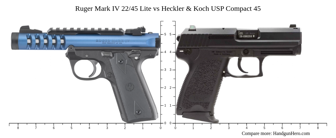 Ruger Mark IV 22/45 Lite vs Heckler & Koch USP Compact 45 size ...