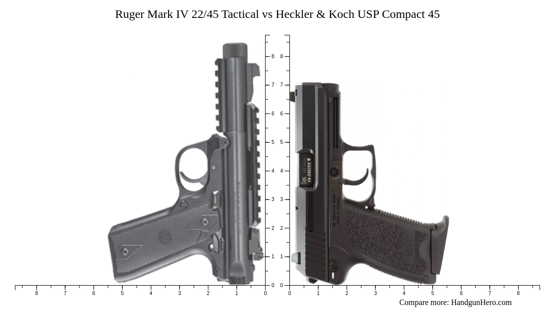 Ruger Mark IV 22/45 Tactical vs Heckler & Koch USP Compact 45 size ...