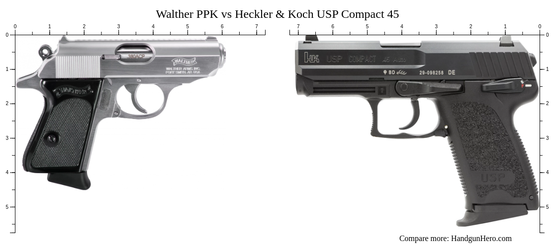 Walther PPK vs Heckler & Koch USP Compact 45 size comparison | Handgun Hero