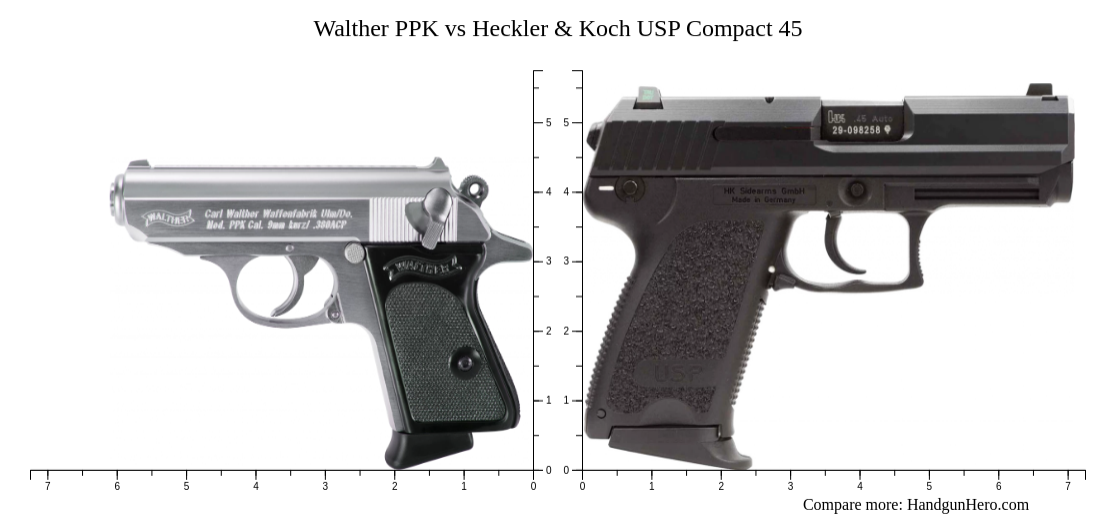 Walther PPK vs Heckler & Koch USP Compact 45 size comparison | Handgun Hero