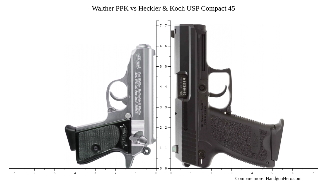 Walther PPK vs Heckler & Koch USP Compact 45 size comparison | Handgun Hero