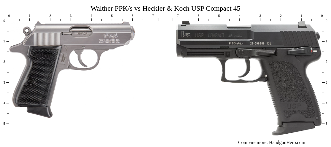 Walther PPK/s vs Heckler & Koch USP Compact 45 size comparison ...