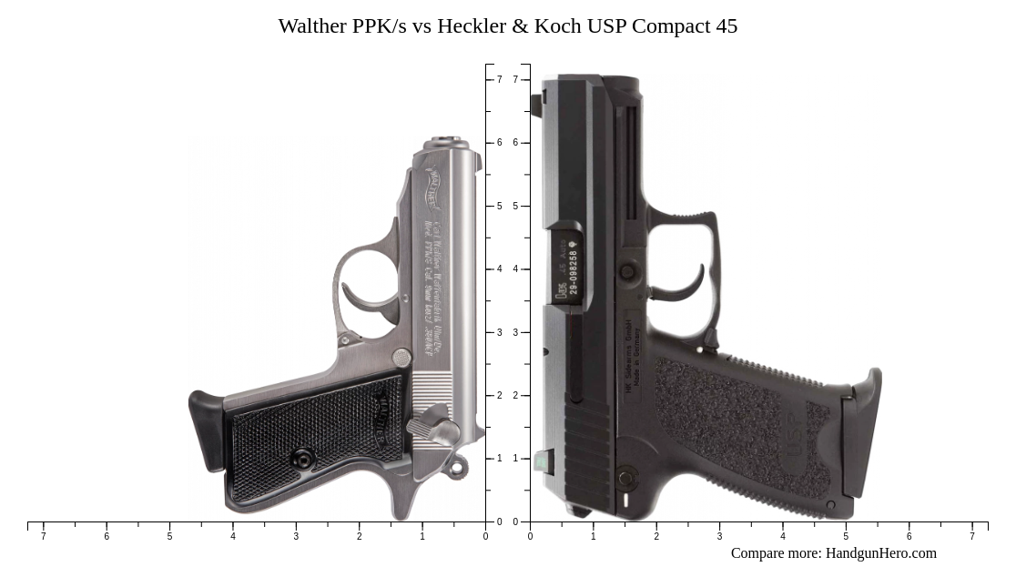 Walther PPK/s vs Heckler & Koch USP Compact 45 size comparison ...