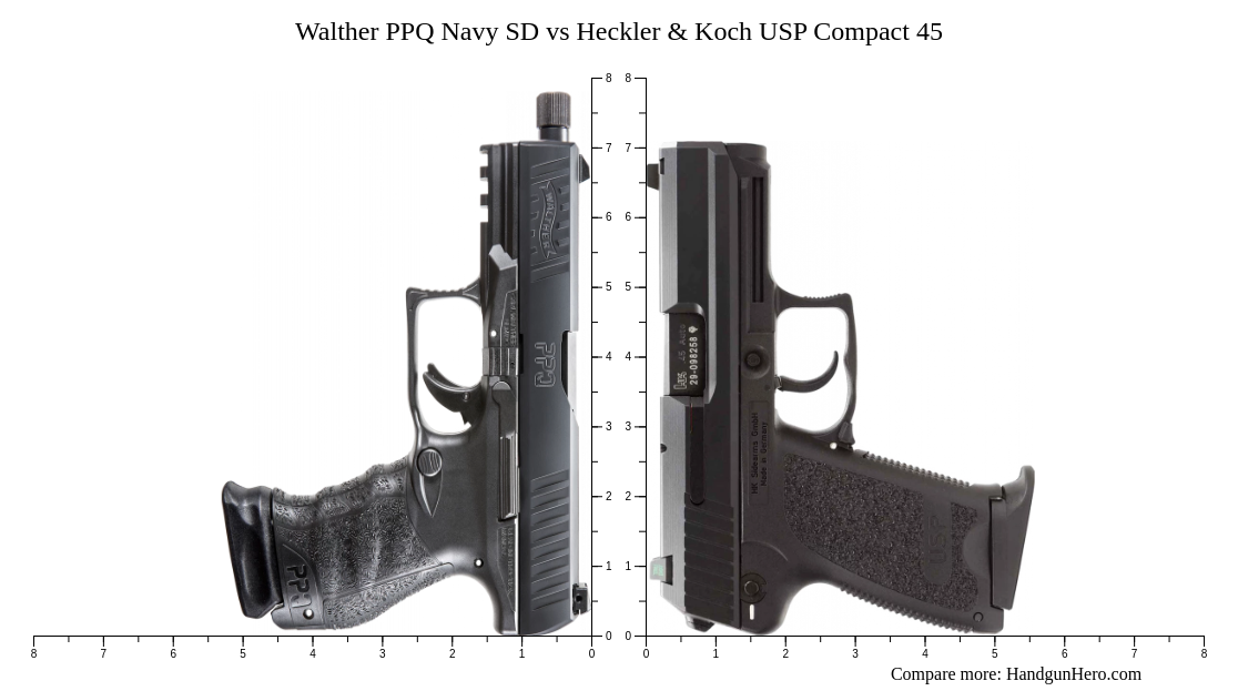 Walther PPQ Navy SD vs Heckler & Koch USP Compact 45 size comparison ...