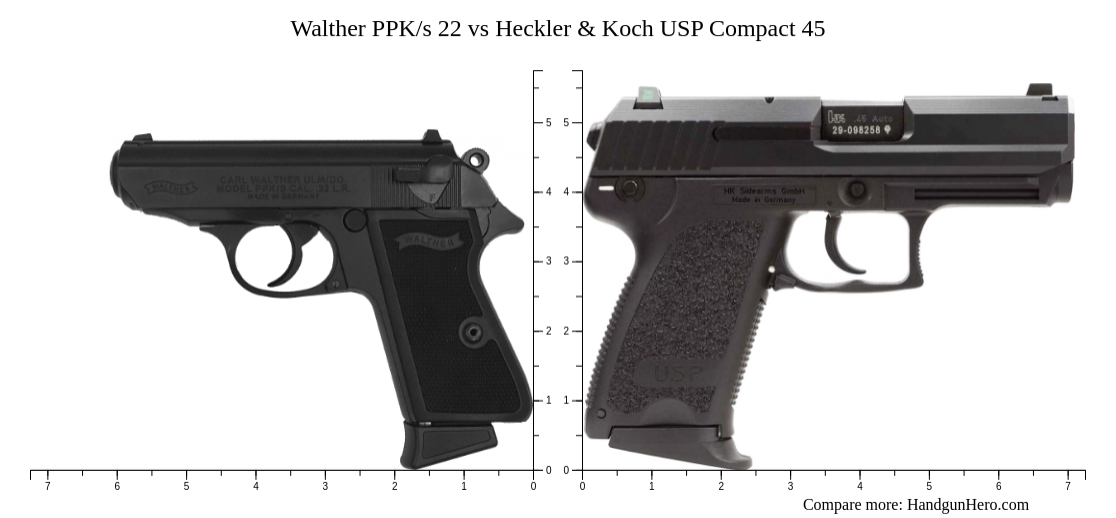 Walther PPK/s 22 vs Heckler & Koch USP Compact 45 size comparison ...