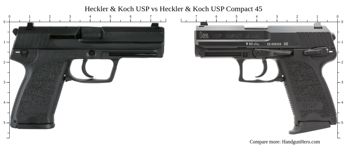Heckler & Koch USP 45 vs Heckler & Koch USP vs Heckler & Koch USP ...